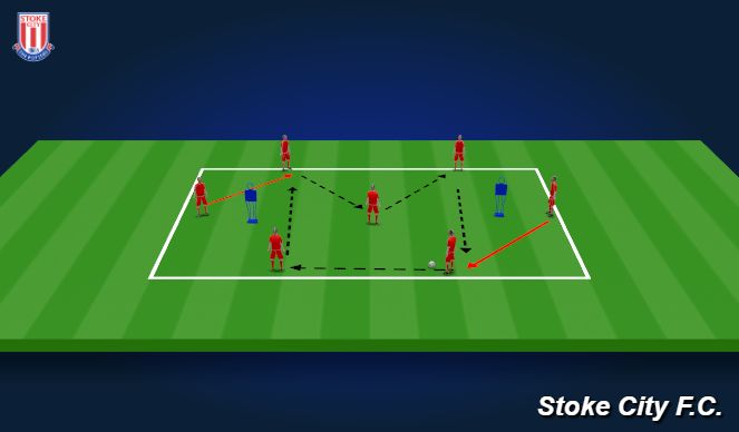 Football/Soccer: Passing and receiving (Technical: Passing & Receiving , Academy Sessions)