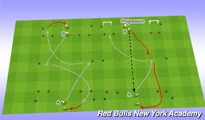 Football/Soccer: Changes of Direction (Technical: Dribbling and RWB ...