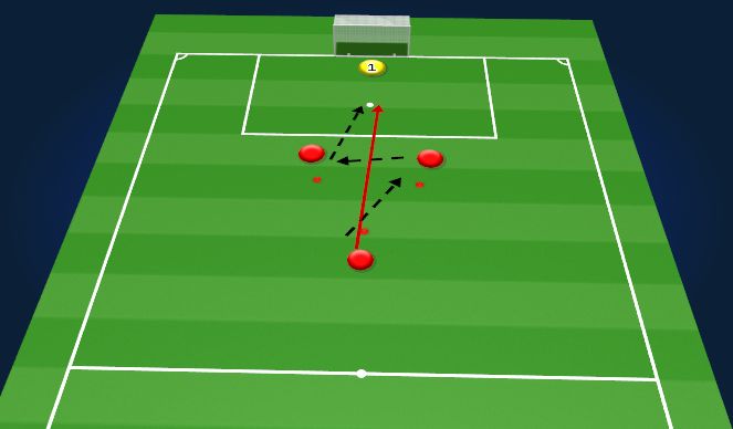 Football/Soccer: Making 3rd Man Runs (Tactical: Combination play, Beginner)