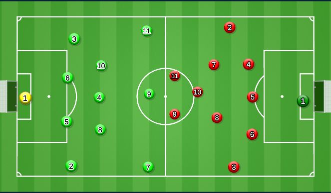 Football/Soccer: Making 3rd Man Runs (Tactical: Combination play, Beginner)