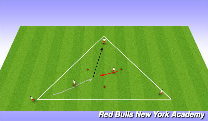 Football/Soccer: FC Berna Liberty 5/12 Outside foot pass (Technical ...
