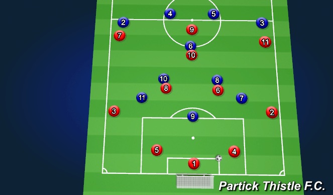 Football/Soccer: Pattern no.1 - right (Tactical: Playing out from the ...