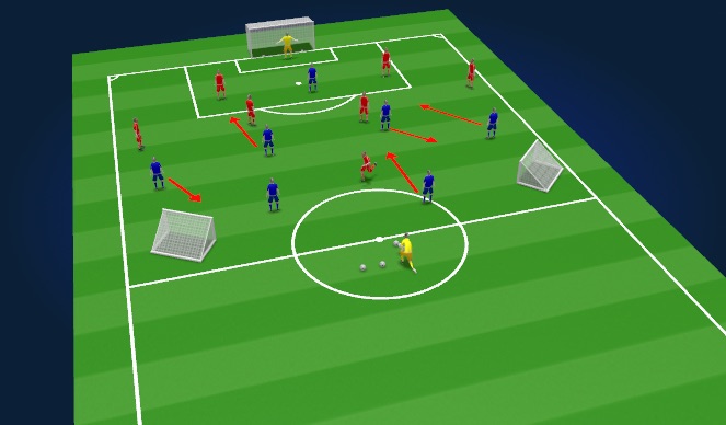 Football/Soccer: Creating and exploiting overloads (Tactical: Combination play, Academy Sessions)