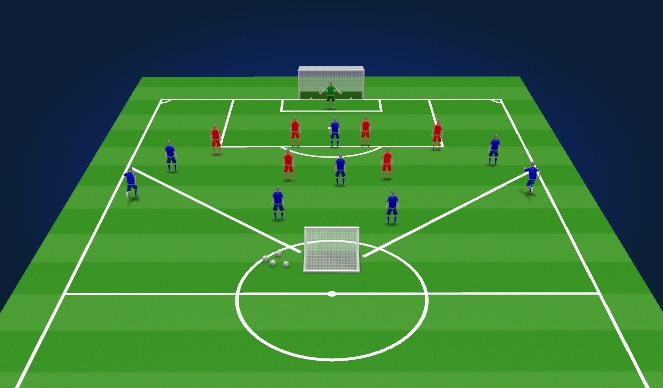 Football/Soccer: Transition (Academy: Attacking transition game ...