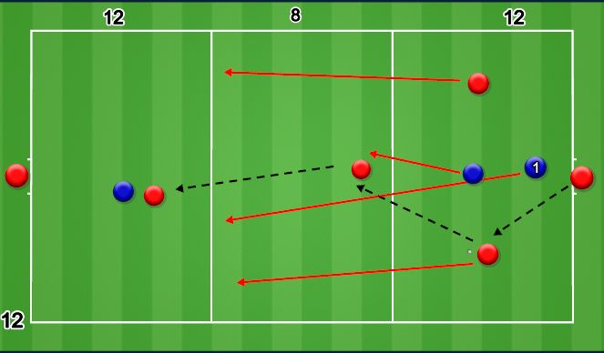 Football/Soccer: Monday, July 21 - Atletico (Tactical: Playing out from ...