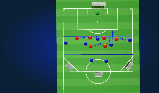 Football/Soccer: Session 4 - Defending the Overload (Tactical: Possession, Academy Sessions)