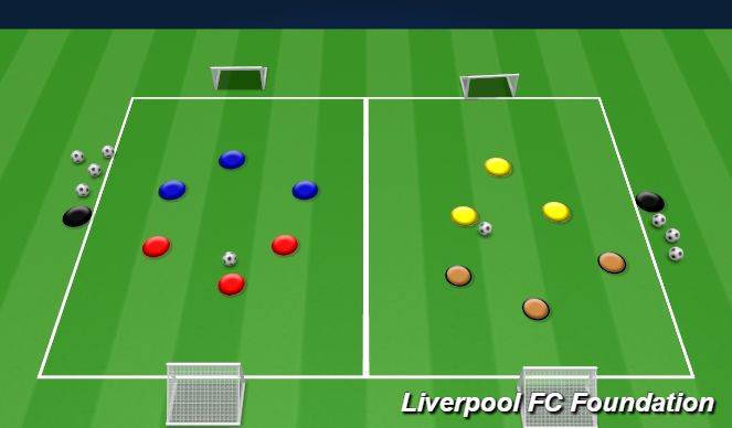 Football/Soccer: Football camps day 1 passing theme (Technical: Passing ...