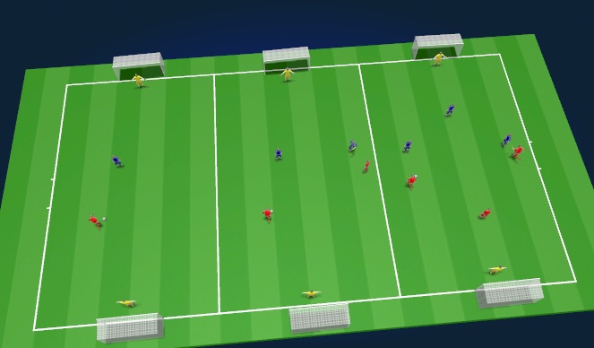 Football/Soccer: 1v1, 2v2, 3v3 (Academy: Finish the attack, Beginner)