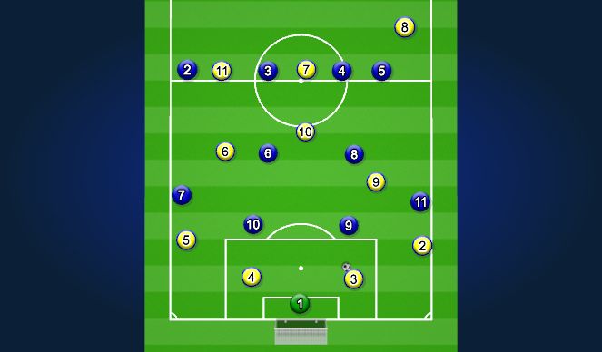 Football/Soccer: 23s build up (Tactical: Playing out from the back ...