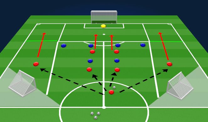 Football/Soccer: Switching Play (In Possession) Specific & SSG (Tactical: Switching play ...