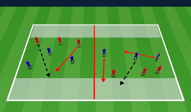 Football/Soccer: Passing and moving (Technical: Attacking and Defending ...