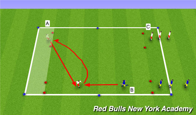 Football/Soccer: Academy RWB (Technical: Dribbling and RWB, Academy ...