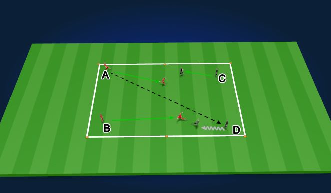 Football/Soccer: Group Defense in Defensive Third (Technical: Defensive ...