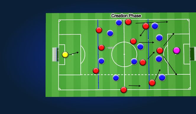 Football/Soccer: Defend the Box (Tactical: Defensive principles ...