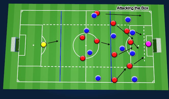 Football/Soccer: Defend the Box (Tactical: Defensive principles ...