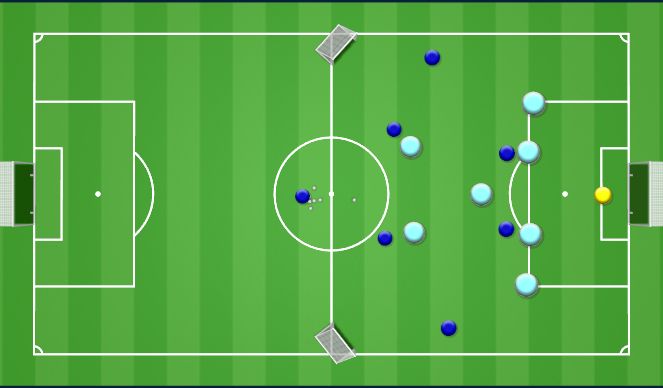 Football/Soccer: Defending the overloads OUT SSG (Technical: Defensive ...