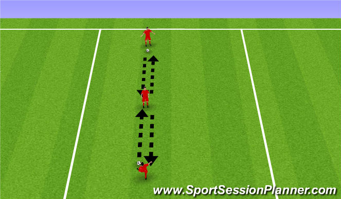 Football/Soccer: Support Passing - Setting (Technical: Passing ...