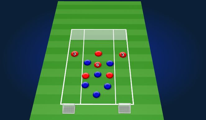 Football/Soccer: Recovery Runs (Tactical: Defensive principles, Moderate)