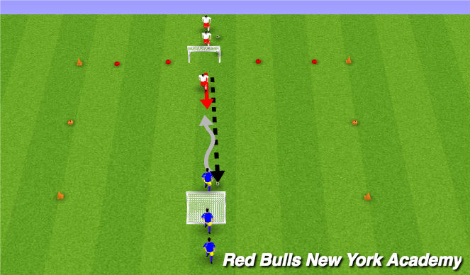 Football/Soccer: Wildcats RWB (Technical: Dribbling and RWB, Academy ...