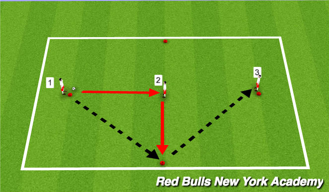 Football/Soccer: MDA Monroe G/B (Technical: Passing & Receiving ...