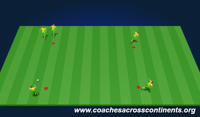 Football/Soccer: Passing Setup with 5 Players (Tactical: Switching play ...