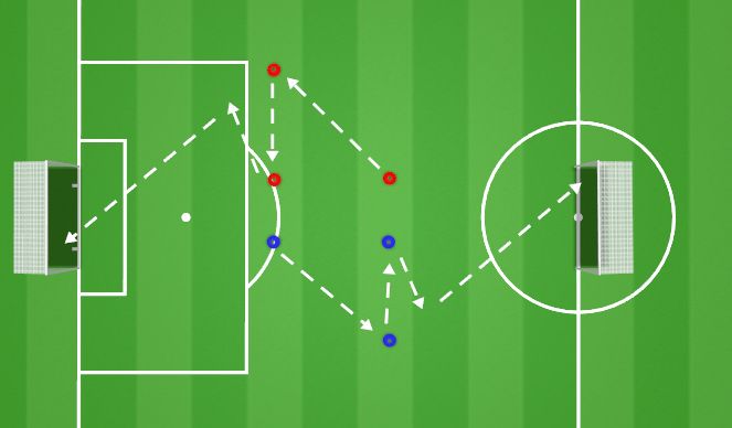 Football/Soccer: Team BTC Pre-Season Session 2 (Tactical: Penetration ...