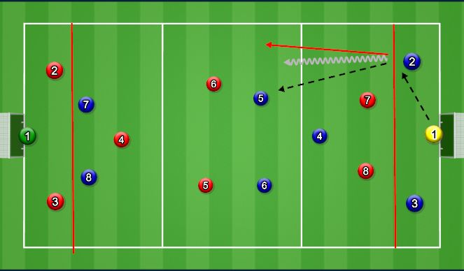 Football/Soccer: Breaking the lines from the back (Tactical: Playing ...