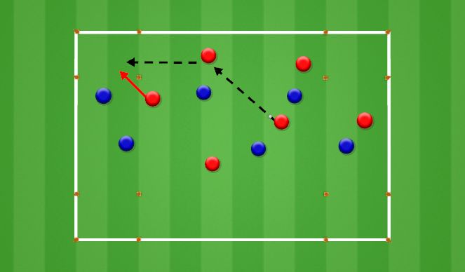 Football/Soccer: BU13 IModel Session - Creating a Block - Shifting and ...