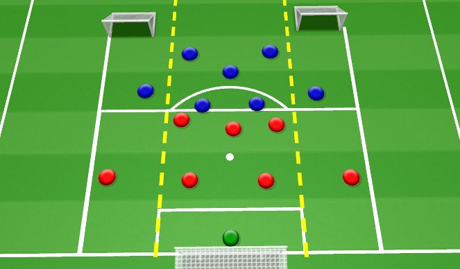 Football/Soccer: BU13 IModel Session - Creating a Block - Shifting and ...