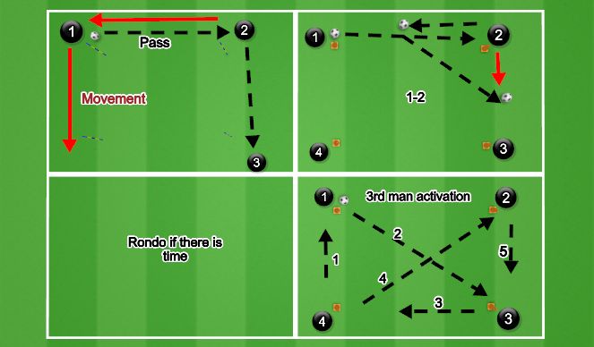 Football/Soccer: pass activation drills (Technical: Passing & Receiving , Moderate)