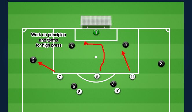 Football/Soccer: High Press (Academy: High-block and press, Moderate)