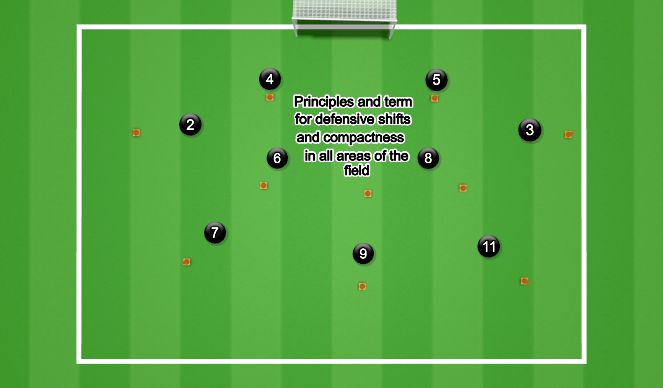 Football/Soccer: Defensive shifting principles (Tactical: Defensive principles, Moderate)