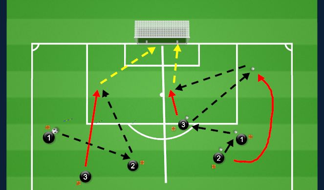 Football/Soccer: 3rd man shooting (Tactical: Combination play, Moderate)