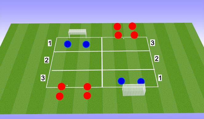 Football/Soccer: IDP - 2v2 pressing gauntlet (Technical: Defensive ...