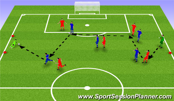 Football/Soccer: Pass and Move - Varying Passing Angles and Styles ...