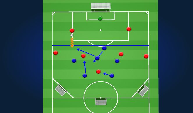 Football/Soccer: Session 3 - Defending the Overload (Tactical: Defensive principles, Academy ...