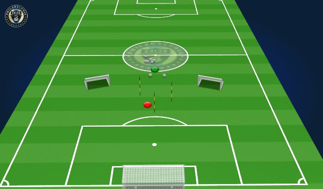 Football/Soccer: Non Contact Technical RTP (Warm-ups, Academy Sessions)