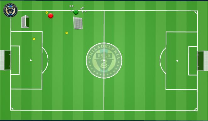 Football/Soccer: Non Contact Technical RTP (Warm-ups, Academy Sessions)
