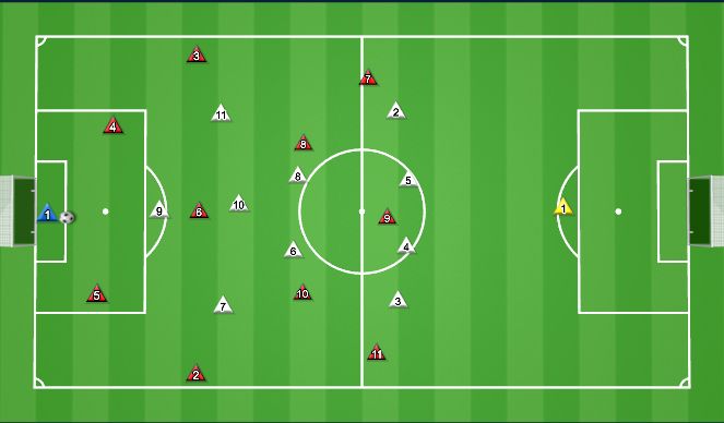 Football/Soccer: 3-4-3 Building Explained (2007/2008 NPL) (Tactical ...