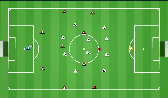 Football/Soccer: 3-4-3 Building Explained (2007/2008 NPL) (Tactical ...