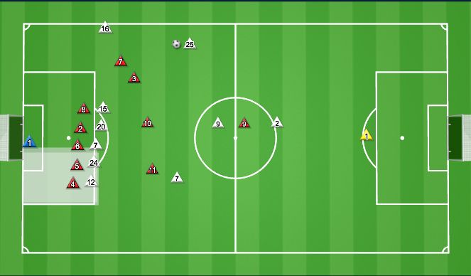 Football/Soccer: 3-4-3 Building Explained (2007/2008 NPL) (Tactical: Positional understanding ...