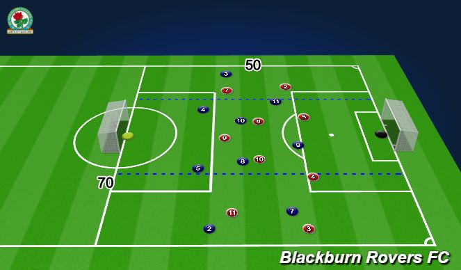 Football/Soccer: MSG (Academy: Create the attack, Academy Sessions)