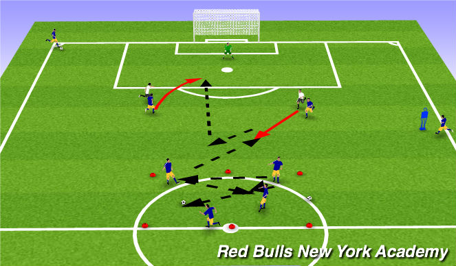 Football/Soccer: Counter attacking (Tactical: Counter attack, Academy ...