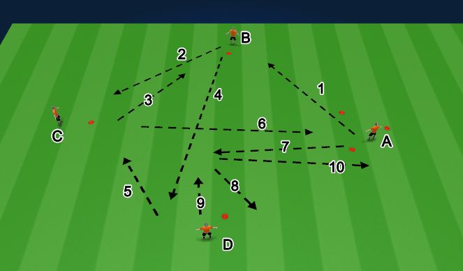 Football/Soccer: Midweek themed training session (Academy: Finish the ...