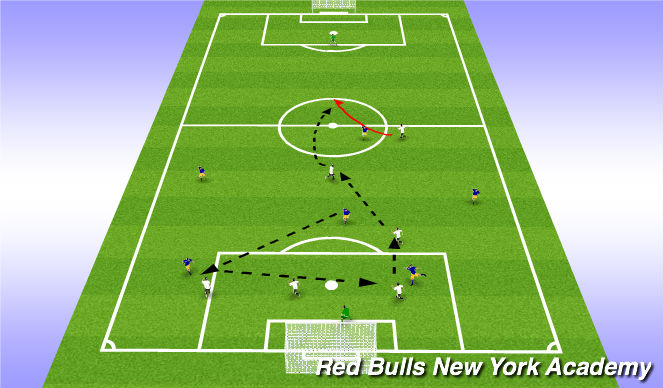 Football/Soccer: Counter attacking (Tactical: Counter attack, Academy ...