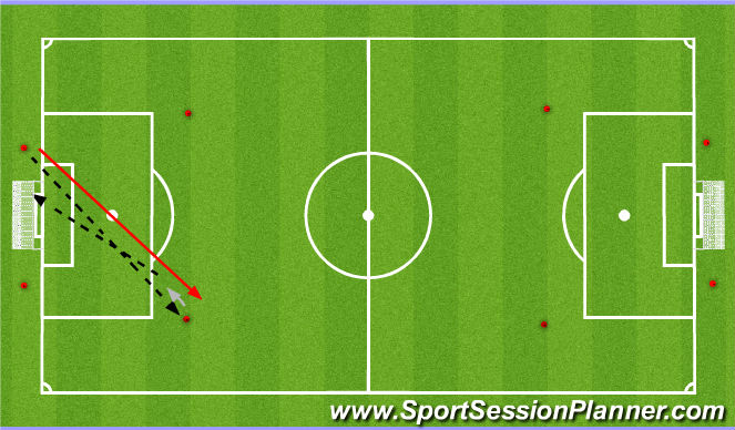 Football/Soccer: shooting & playing out from the centerback (Technical ...