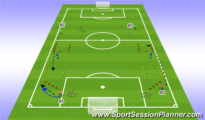 Football/Soccer: Functional Positions (Functional: Defender, Difficult)