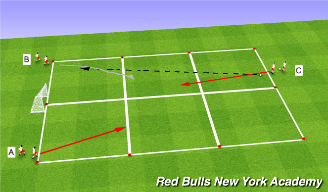 Football/Soccer: Education- Scissors (Technical: Coerver/Individual ...