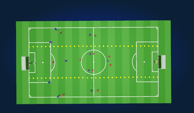 Football/Soccer: Defending the box after ball is played wide (Tactical ...