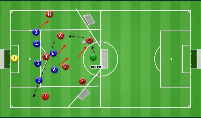 Football/Soccer: Switching Play - Specific Practice (Tactical ...